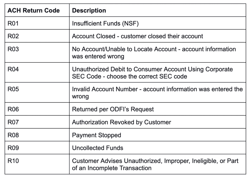 ACH - A Modern Day Payment Solution - ECS Payments
