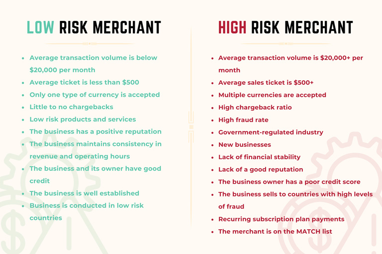 High Risk Merchant Accounts For Credit Card Processing - ECS
