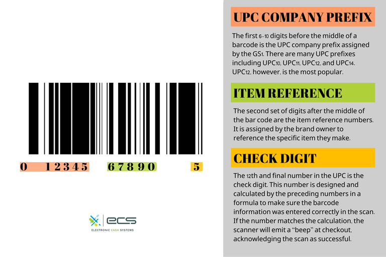 Become A Retail Inventory Expert Learn The Difference Between UPC SKU Become A Retail Inventory Expert Learn The Difference Between UPC SKU