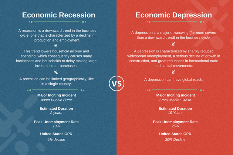 Recession vs Depression: How To Protect Your Business - ECS Payments