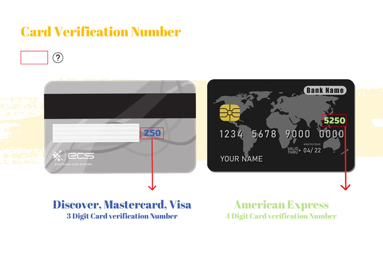 What Every Merchant Should Know About Securing Credit Card Information ...