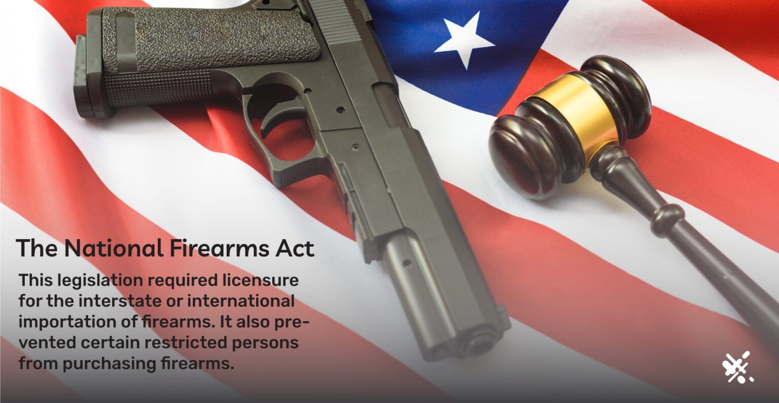 How to get a Federal Firearms License (FFL) in your state?