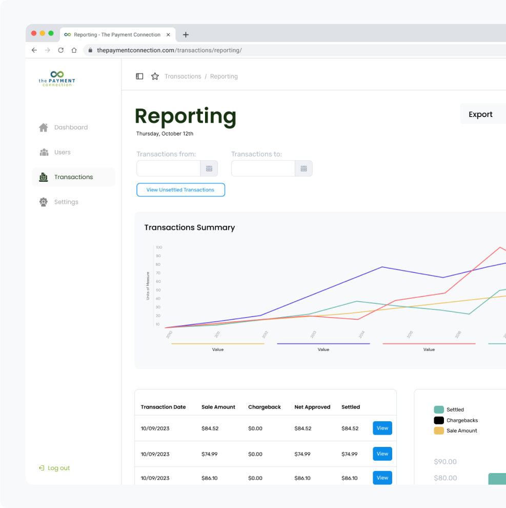 Reporting - ECS Payments