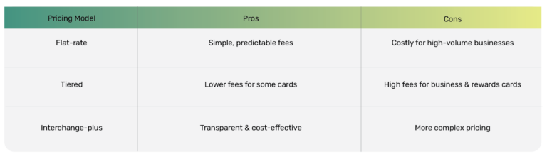 Understanding Pass Through Fees: What They Are, How They Work, and How ...