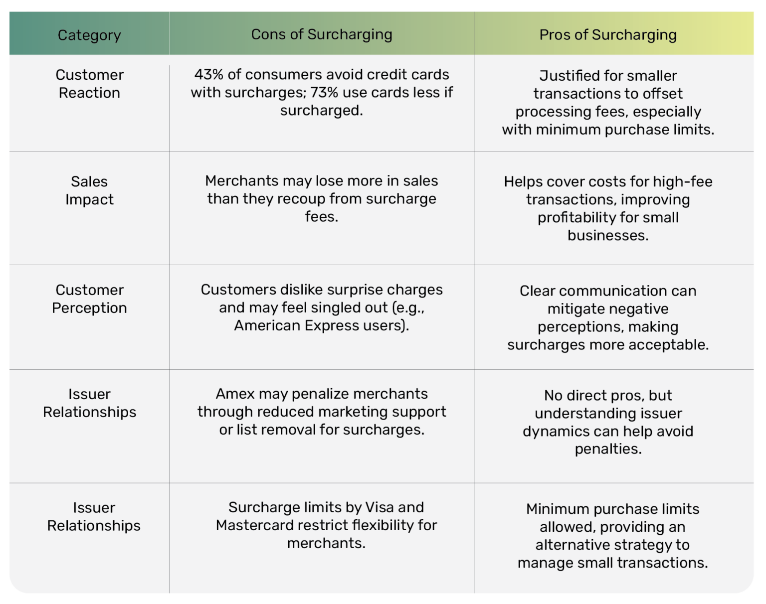 Can I Legally Charge a Credit Card Fee to My Customers? - ECS Payments