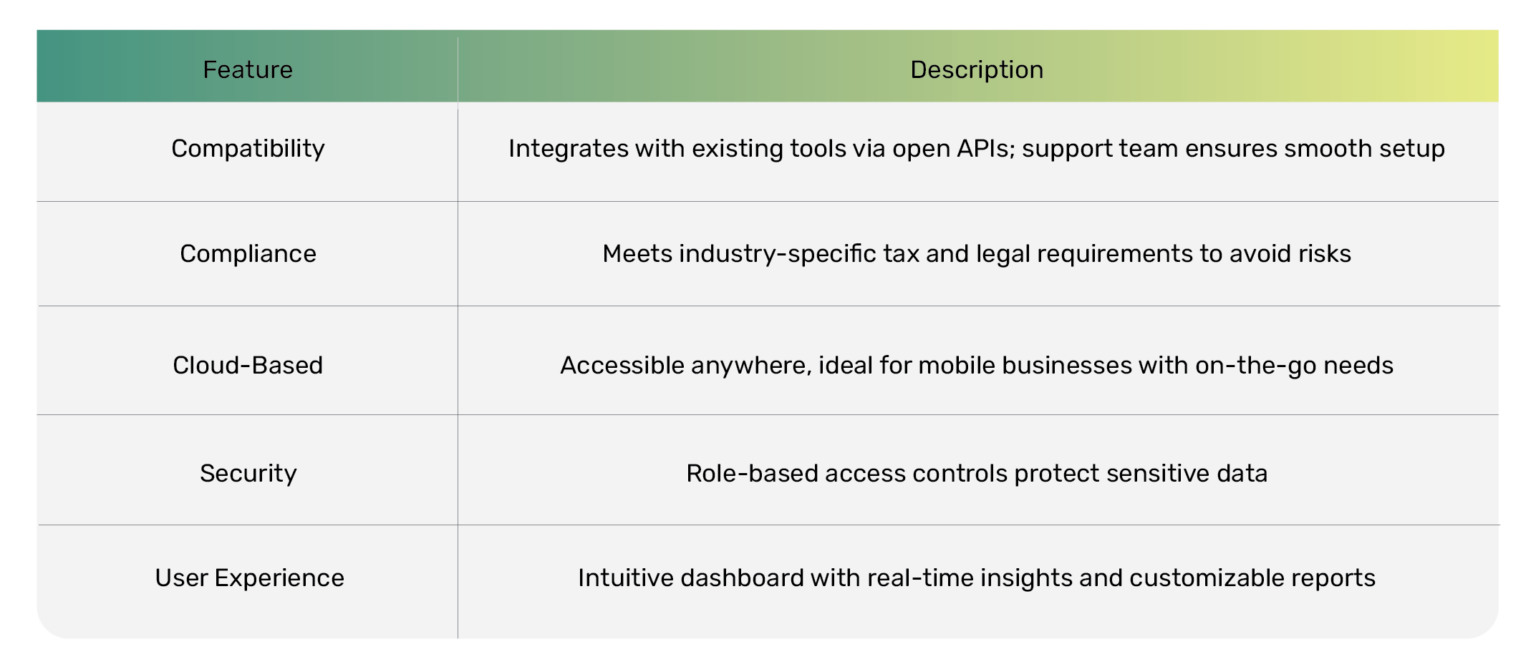 Integrated Accounting Systems: Streamlining Financial Operations for ...