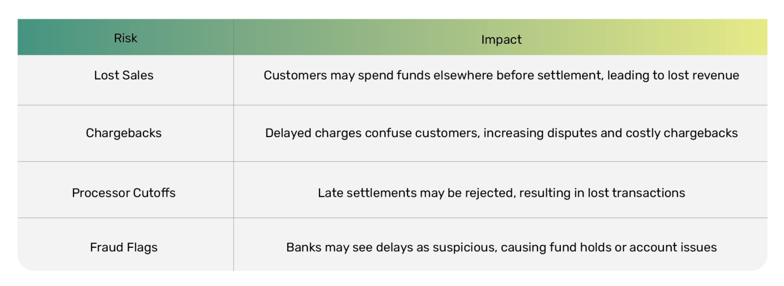 How Credit Card Settlements: Impact on Business Finances and Payment Processing Best Practices ...